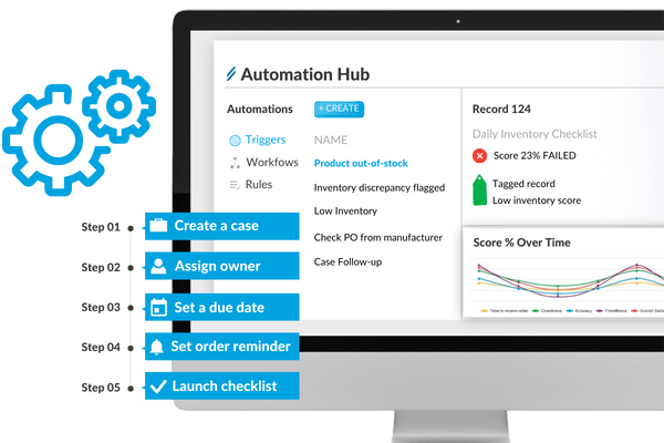 Automation | CX Platform | Intouch Insight